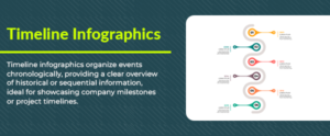 8 Best Infographic Types and Their Uses (Updated Guide)