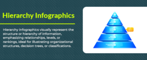 8 Best Infographic Types and Their Uses (Updated Guide)